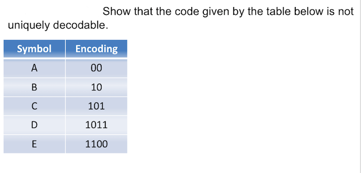 Solved Show that the code given by the table below is not | Chegg.com
