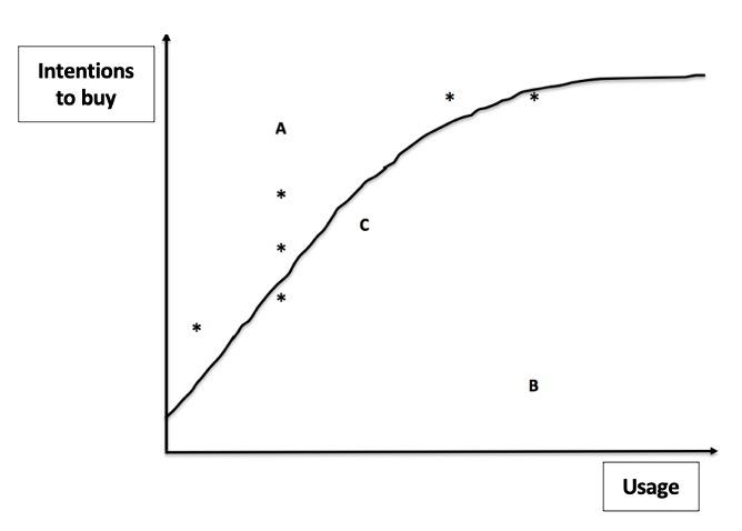 Solved The chart below presents several brands plotted by | Chegg.com