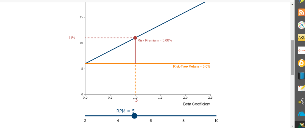Solved X Ch 08: Exploring Finance Visualizations - The | Chegg.com