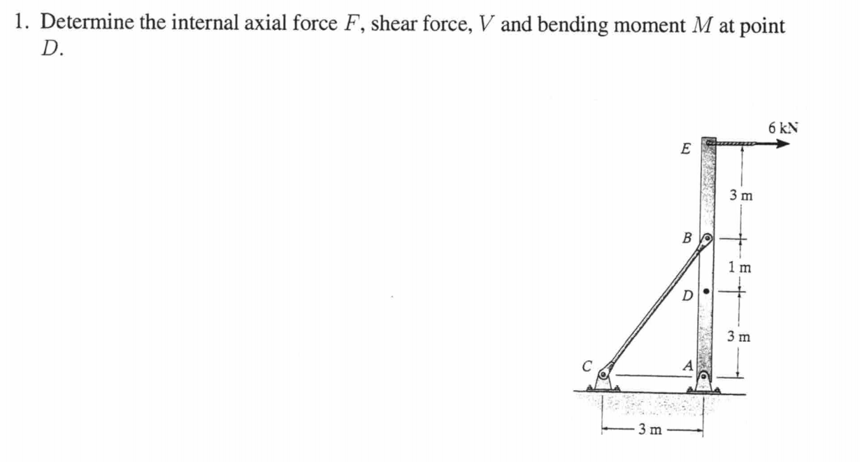 Solved 1. Determine the internal axial force F, shear force, | Chegg.com