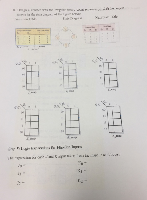 Solved 8 Design A Counter With The Irregular Binary Count 2939