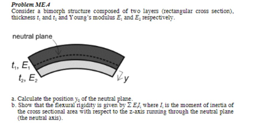 Problem MEA Consider a bimorph structure composed of | Chegg.com
