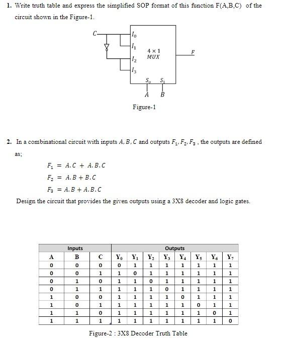 Solved 1. Write truth table and express the simplified SOP | Chegg.com
