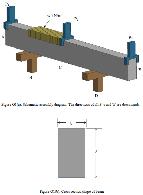 Solved Q1. Figure Q1 shows a model of gantry beam used in | Chegg.com