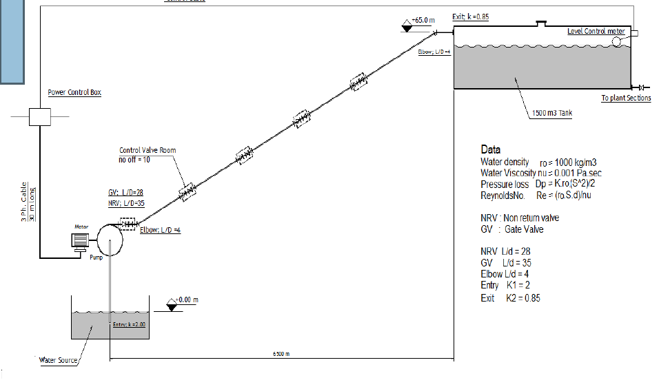 2) A Water pump station composed of two identical | Chegg.com