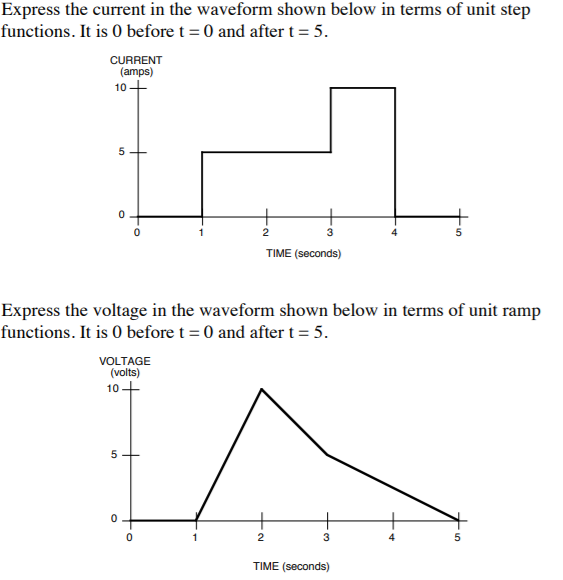 Solved Express the current in the waveform shown below in | Chegg.com