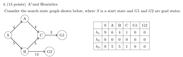 Write all the answers correctly.A* ﻿and Heuristics | Chegg.com