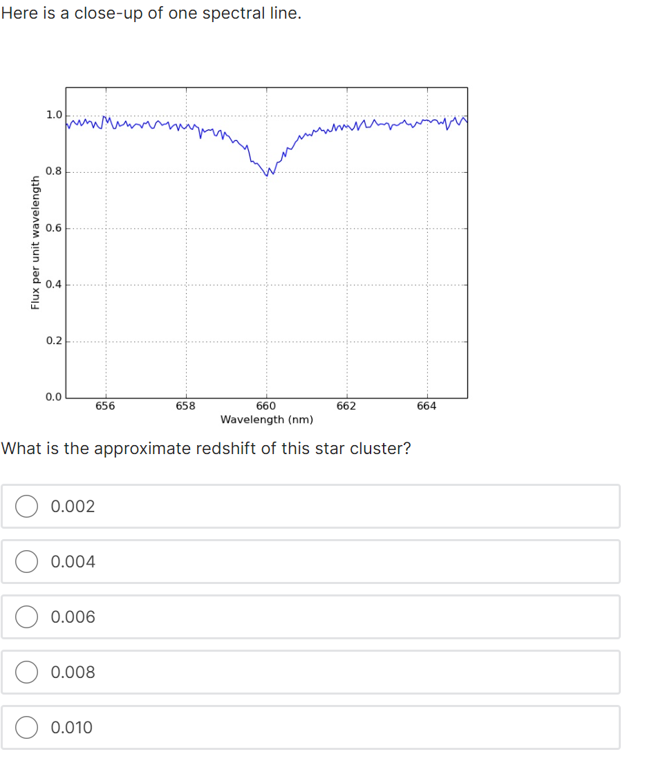 Solved Here is a close-up of one spectral line. What is the | Chegg.com