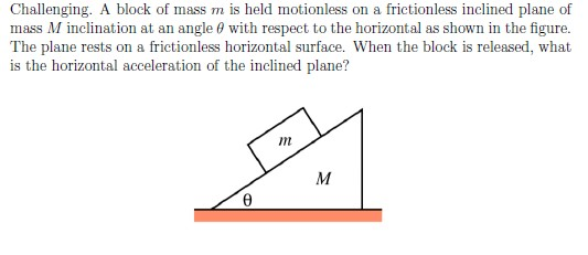 Solved Challenging. A block of mass m is held motionless on | Chegg.com