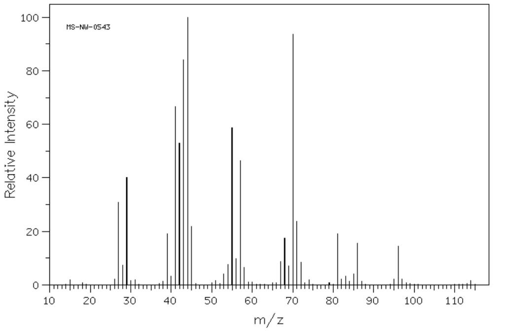 Solved Provide the fragmentation reaction mechanism of | Chegg.com