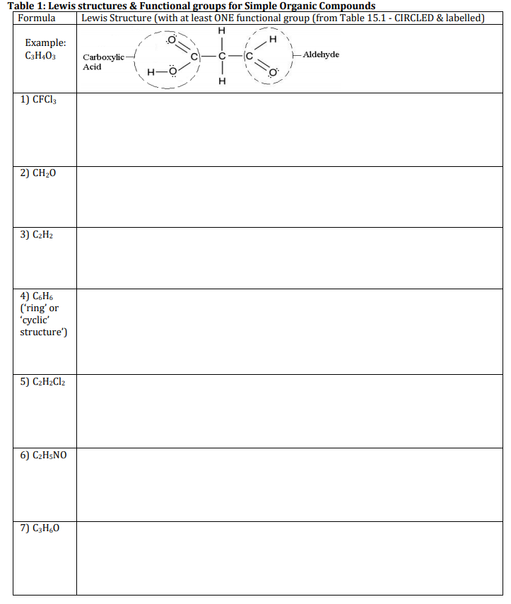 Solved ну Table 1: Lewis structures & Functional groups for | Chegg.com