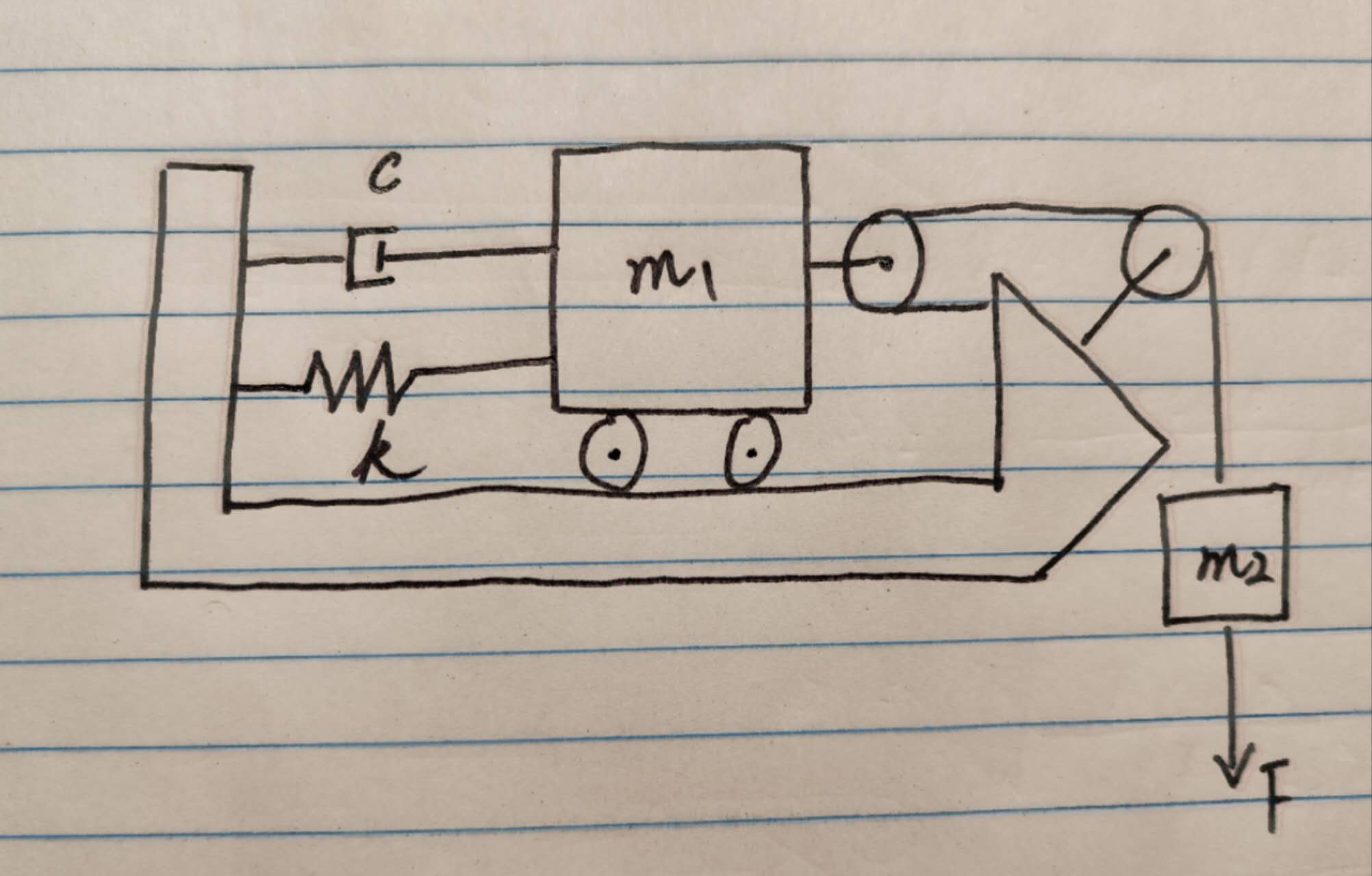 Solved For the system shown below, m1= 367 g, m2= 92 g, c = | Chegg.com