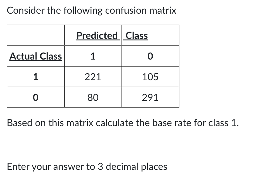 Solved Consider the following confusion matrix Based on this | Chegg.com