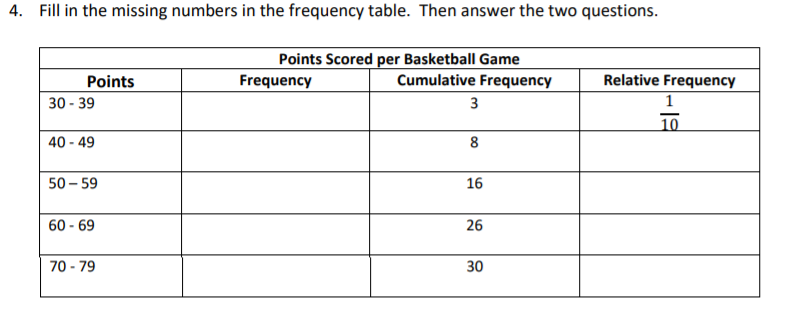 Solved 4. Fill in the missing numbers in the frequency | Chegg.com