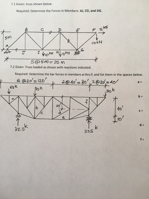 Solved Given: truss shown below. Required: Determine the | Chegg.com