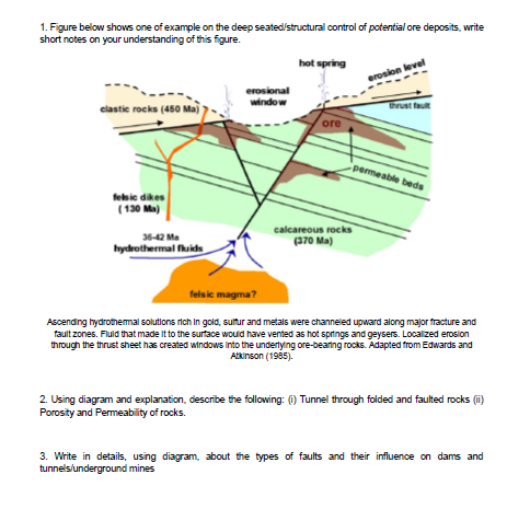 Solved 1. Figure below shows one of example on the deep | Chegg.com