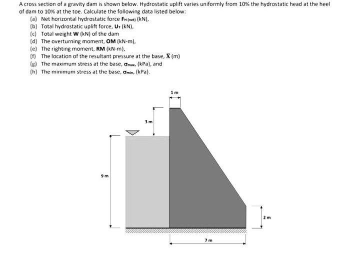 Solved A cross section of a gravity dam is shown below. | Chegg.com