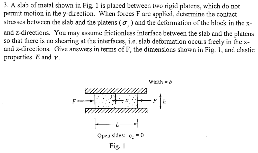 3. A slab of metal shown in Fig. 1 is placed between | Chegg.com