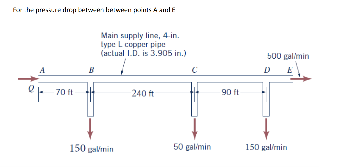 Solved For the pressure drop between between points A and E | Chegg.com