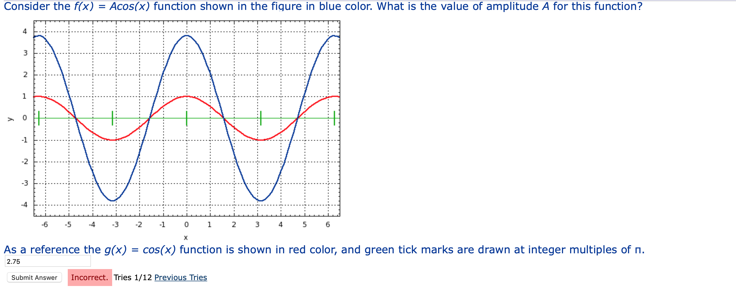 Solved Consider the f(x) = Acos(x) function shown in the | Chegg.com