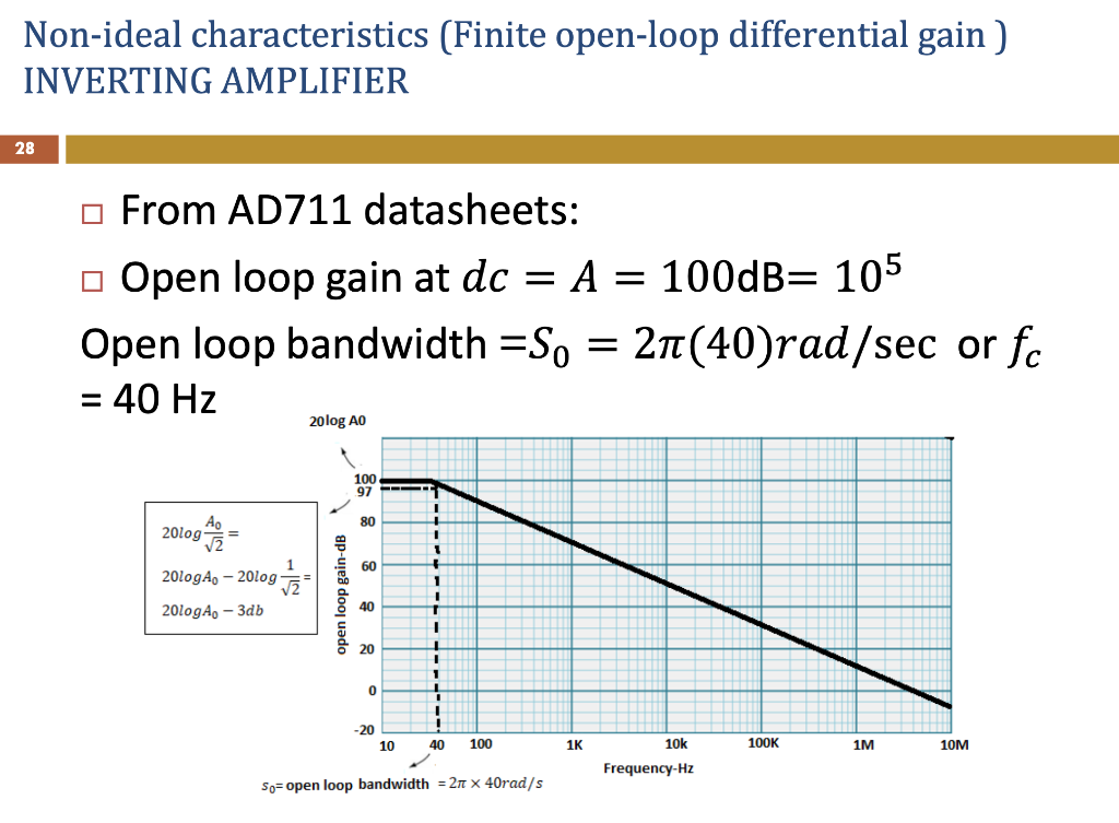Solved Consider the non-inverting OPAMP circuit in Figure 3 | Chegg.com