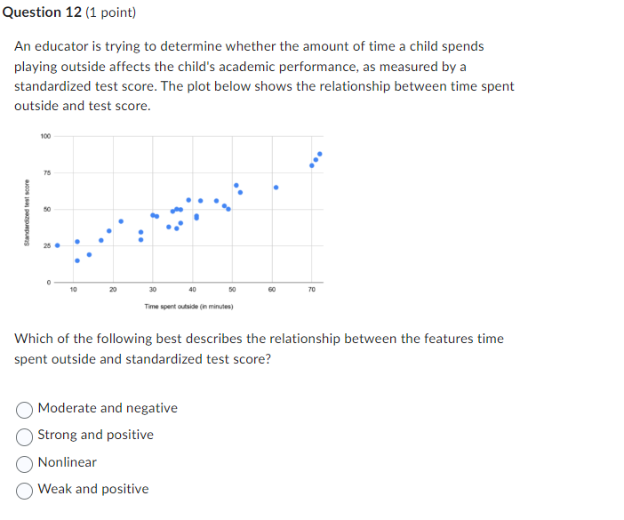Solved Question 12 (1 ﻿point)An educator is trying to | Chegg.com