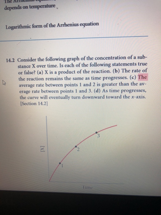 Solved The Alt depends on temperature Logarithmic form of | Chegg.com