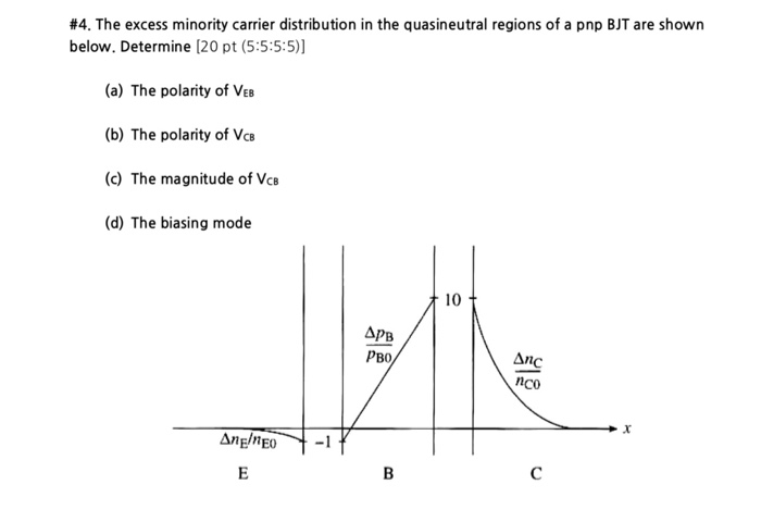 Solved #4. The excess minority carrier distribution in the | Chegg.com