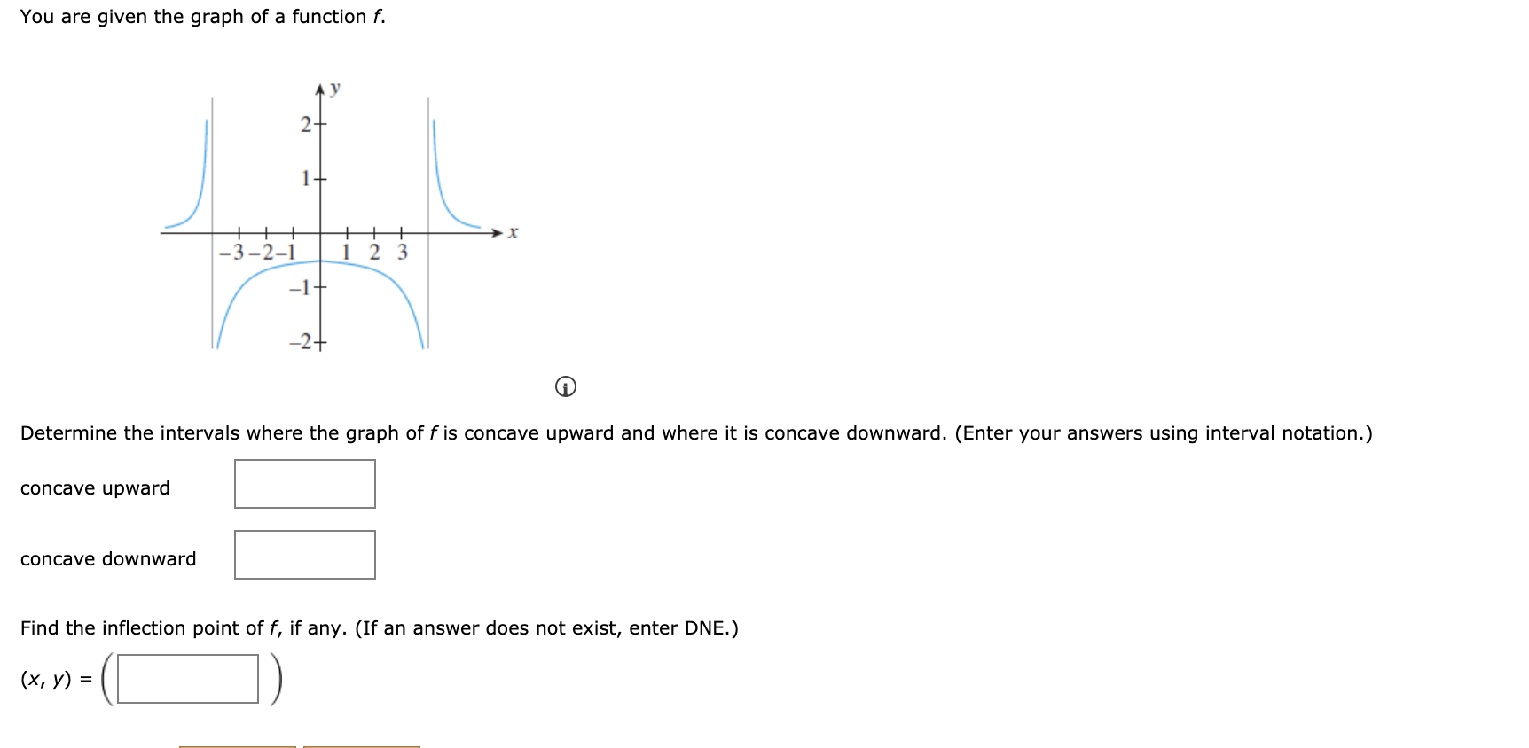 Solved You are given the graph of a function f. 2 1 x -3-2-1 | Chegg.com