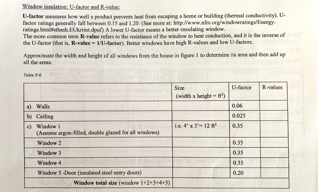 Lab 9 Your Home Heat Energy Loss Name Objective: | Chegg.com