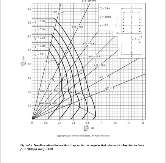 Use The Interaction Diagrams In Appendix A Of The 