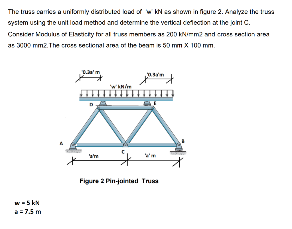 Solved The truss carries a uniformly distributed load of 'w' | Chegg.com