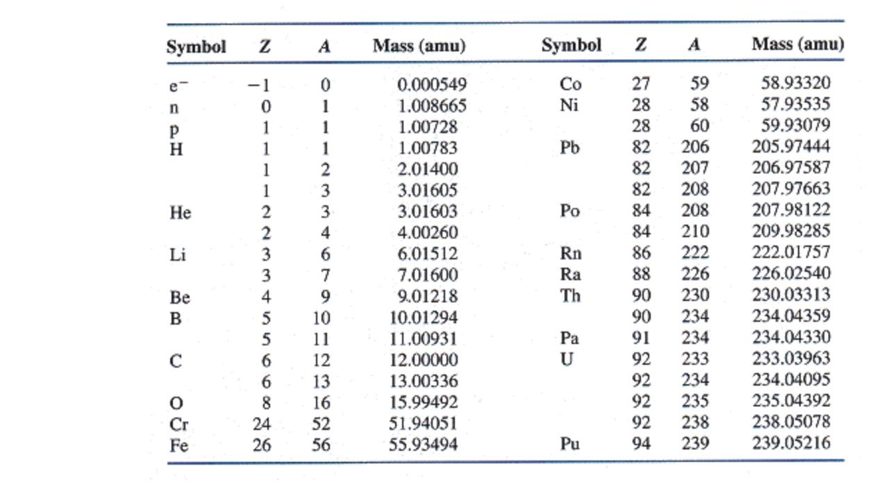 Solved Obtain the mass defect (in amu) and binding energy | Chegg.com