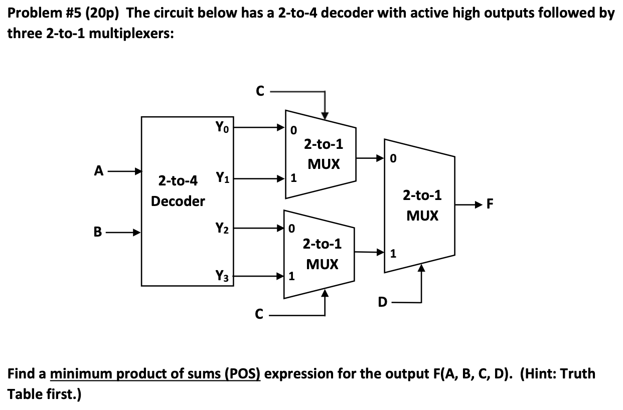 Solved Problem #5 (20p) The circuit below has a 2-to-4 | Chegg.com