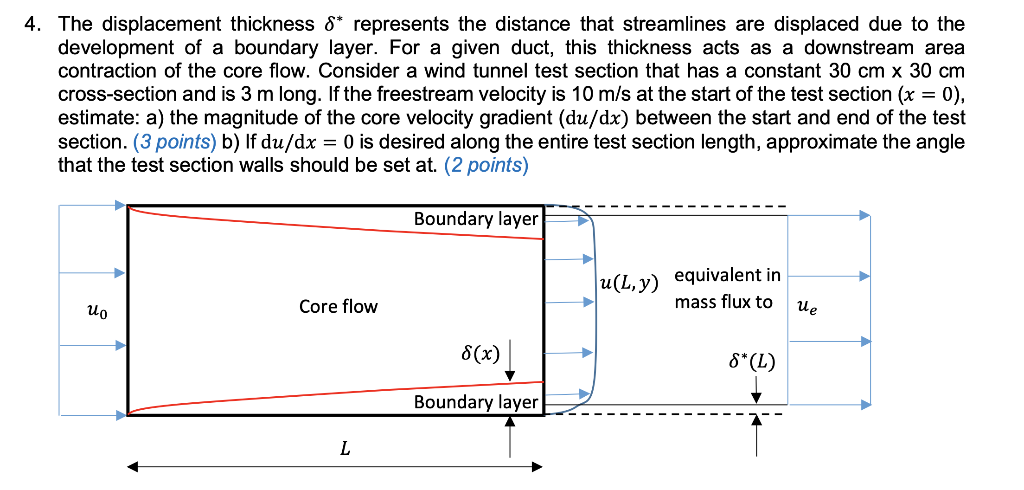 Solved 4. The displacement thickness 8* represents the | Chegg.com