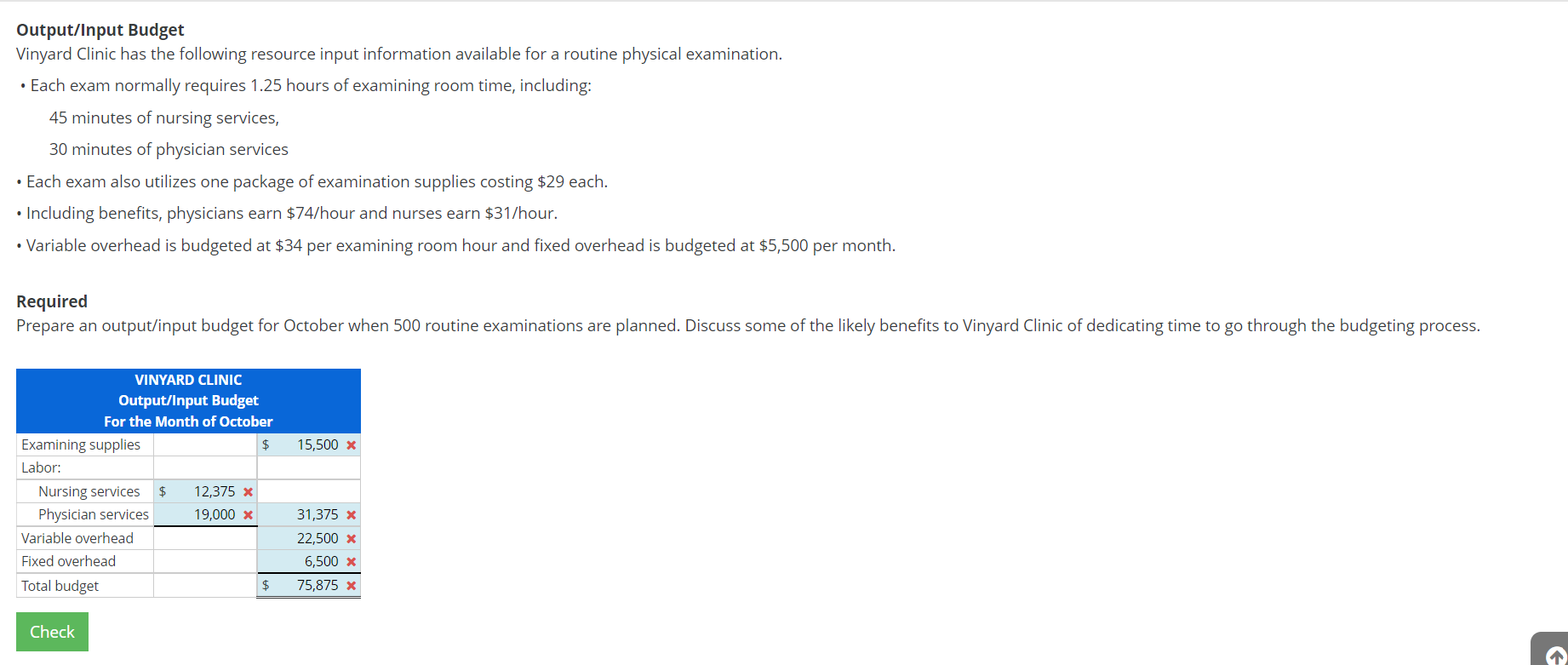Solved Output Input Budget Vinyard Clinic Has The Following Chegg