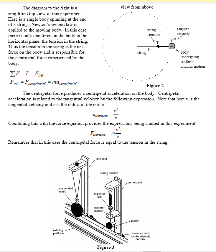 Solved Experiment 5: Centripetal Force and Uniform Circular | Chegg.com