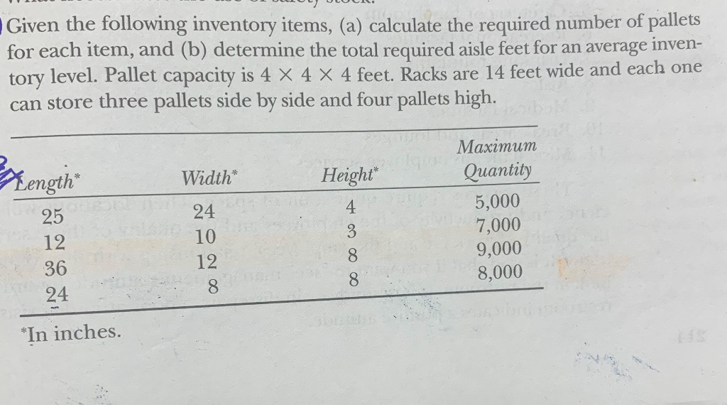 Solved Given the following inventory items, (a) calculate | Chegg.com