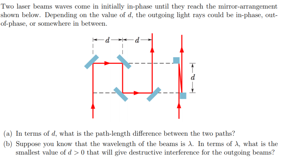 Solved Two laser beam waves come in initially in-phase until | Chegg.com