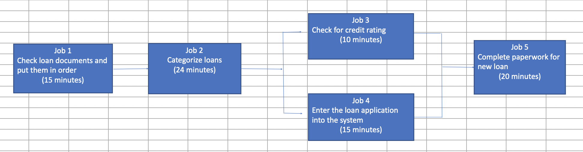 Solved The flow chart below shows the process of finishing | Chegg.com