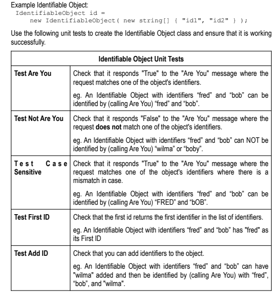 Solved Iteration 1: Identifiable Object In iteration 1 you | Chegg.com