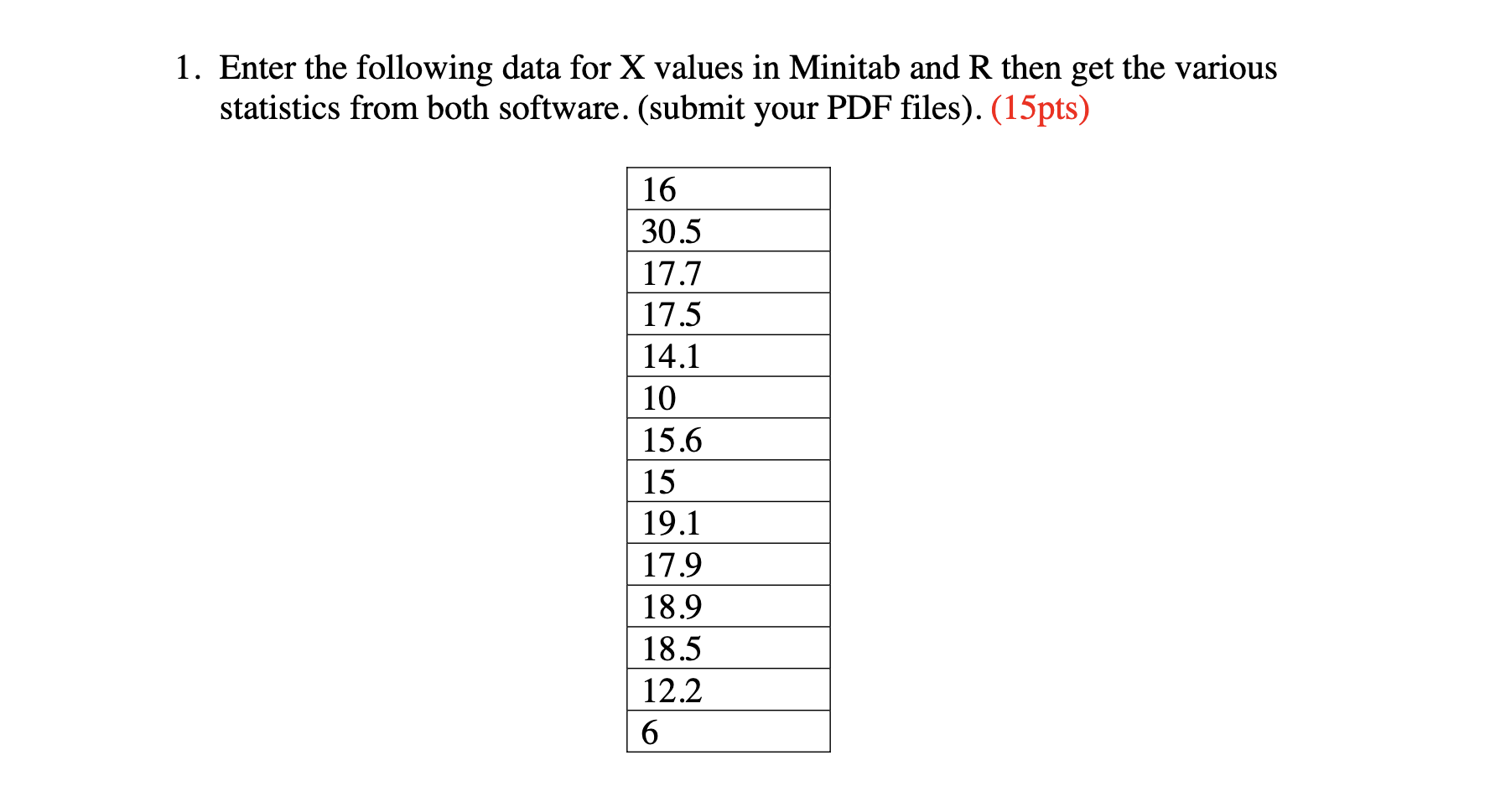 Solved 1. Enter the following data for X values in Minitab | Chegg.com