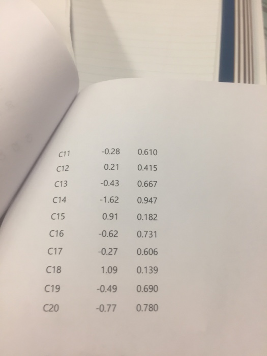 Solved Include all MINITAB outputs with your assignment. | Chegg.com