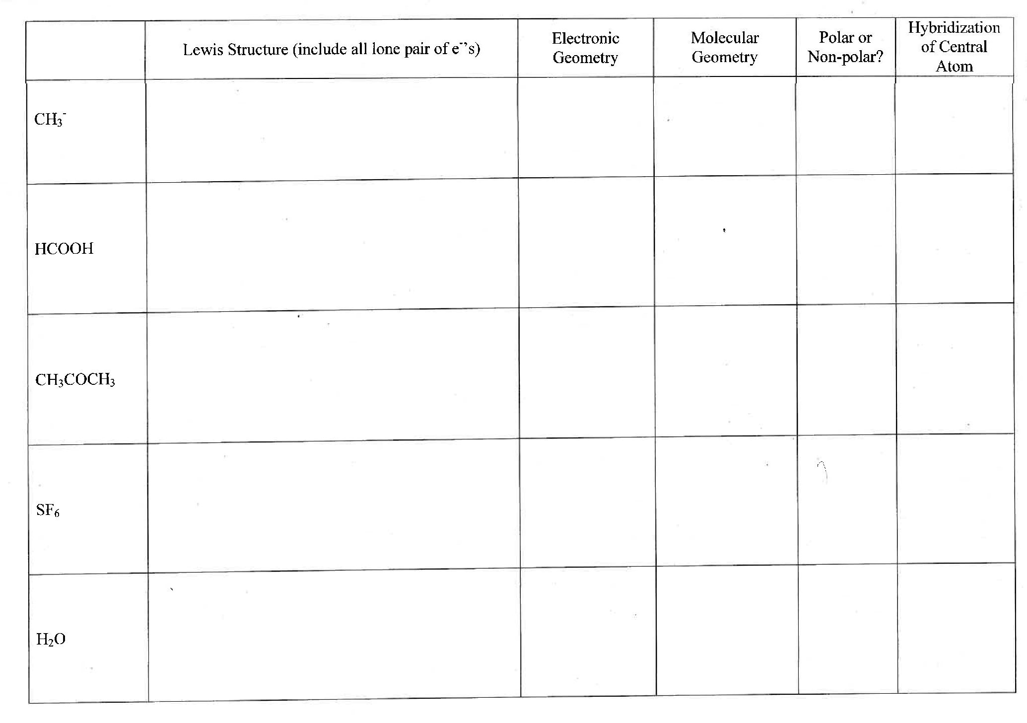 Solved Fill out the chart! | Chegg.com