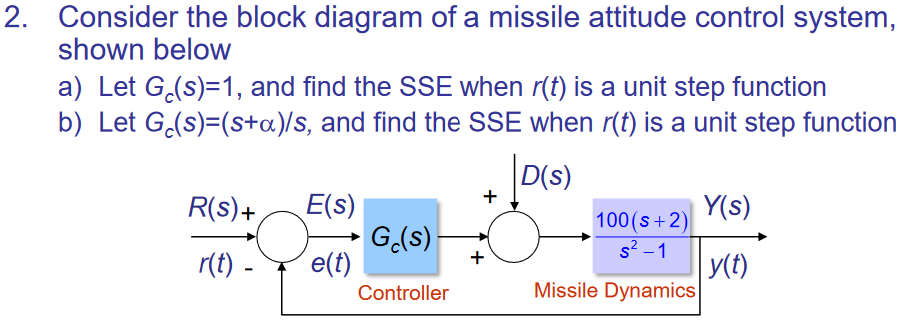 The Block Diagram Of A Missile Attitude-control System Solve