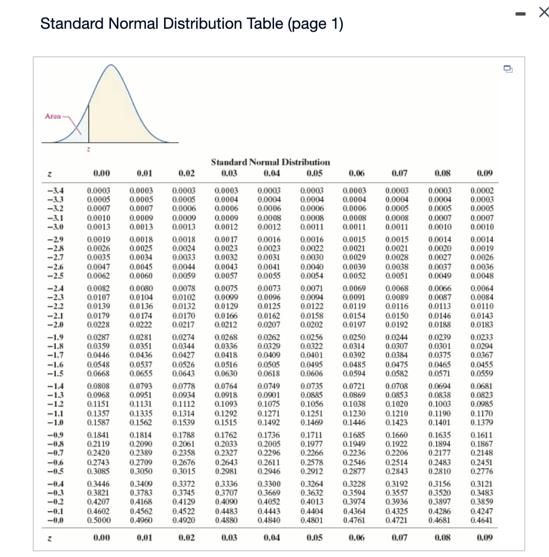 Solved Suppose a simple random sample of size \\( n=200 \\) | Chegg.com