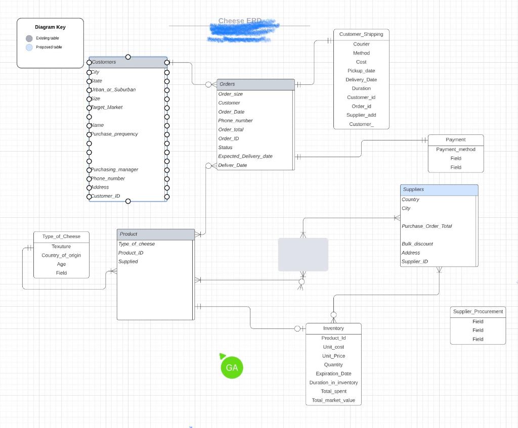 Entity Relationship Model This is an Entity | Chegg.com