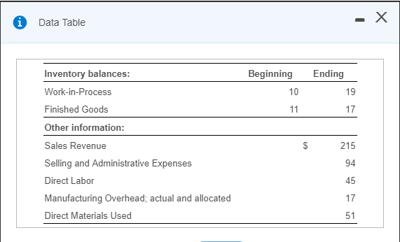 Solved 1 Data Table Beginning Ending 10 Inventory balances: | Chegg.com