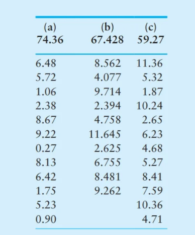 Solved 9. Listed below are rod readings in the order in | Chegg.com