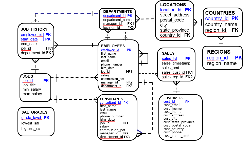 Solved Show details of the highest-paid employee. Display | Chegg.com